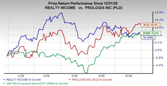 O vs. PLD: Which REIT Looks Like the Better Buy for 2026? - NewsBreak