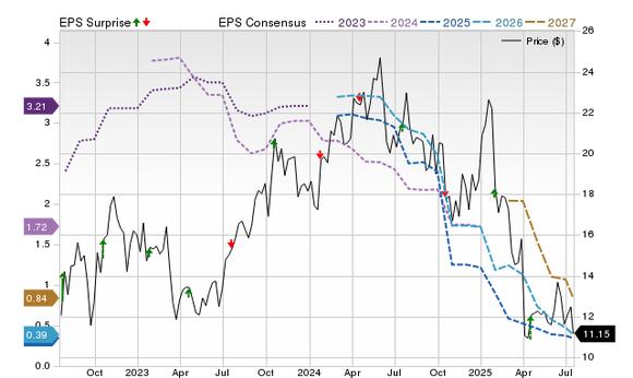 Liberty Oilfield Services (LBRT) Expected to Beat Earnings Estimates ...