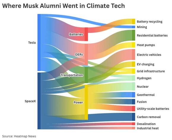 Elon Musk’s Climate Tech Mafia - NewsBreak
