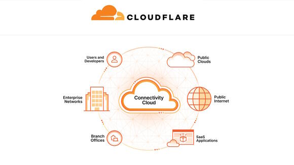 AI Agent Boom: Cloudflare Profits From OpenClaw Amid Rising Security ...