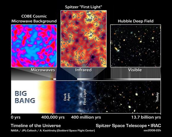 8 Reasons Why The Higgs Boson So Important: The God Particle Explained ...