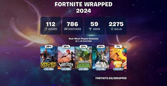 Fortnite Wrapped 2025 Is Live. Here’s How to Check Your End-Of-Year ...