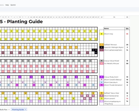 Gardeners Are Using Google Sheets to Plan Their Gardens – Here’s How to ...