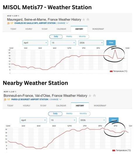 French police probe suspected weather device tampering after odd ...