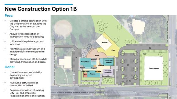 Museum director calls Kennewick city hall discussion ‘wrong and ...