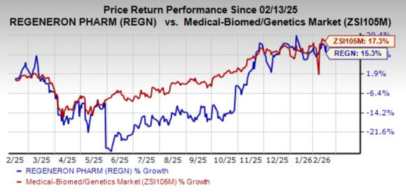 Will Eylea Sales Decline Weigh on REGN's Top Line in 2026? - NewsBreak