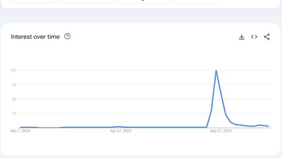 D4vd Is Google’s ‘Most Searched Person’ of 2025—Beating Out Kendrick ...
