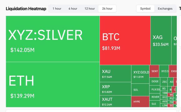 Silver's 35% plunge ends up beating bitcoin in a rare crypto ...