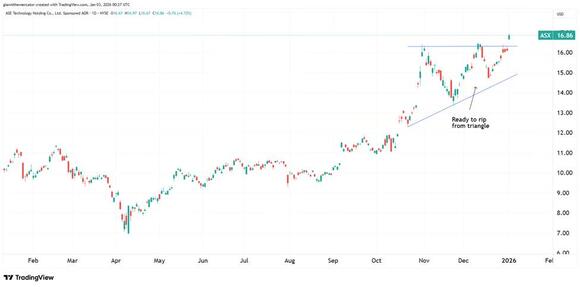 The Insider Report: Santa's Sleigh Broke Down, But… - NewsBreak