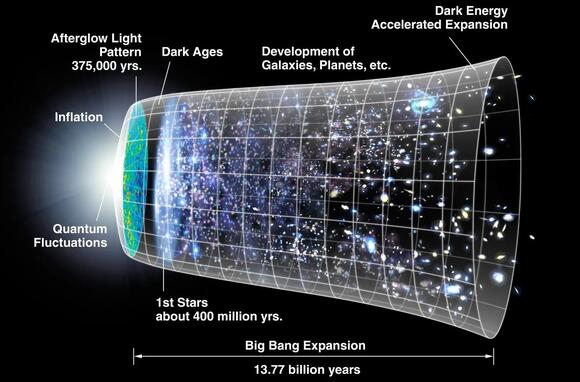 7 Cosmic Events That Could Reshape Our Understanding of the Universe ...