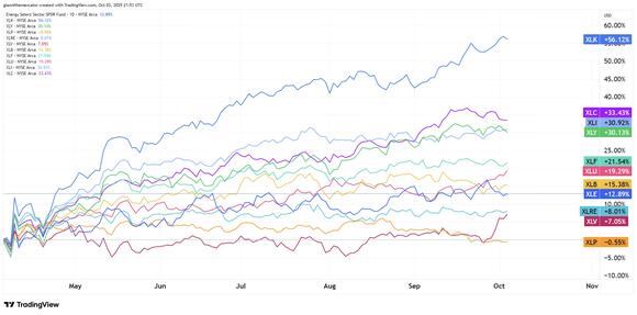 The Insider Report: Bears Spooked to Start October - NewsBreak