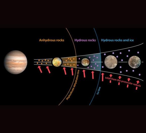 Why Jupiter’s two neighboring moons turned out so different - NewsBreak
