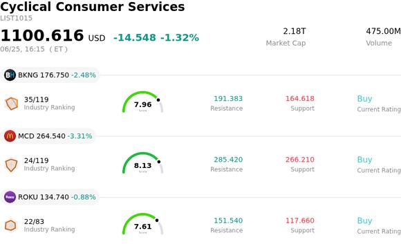 Walt Disney Co Stock (DIS) Closed Down by 3.08% on Jun 25: Facts Behind ...