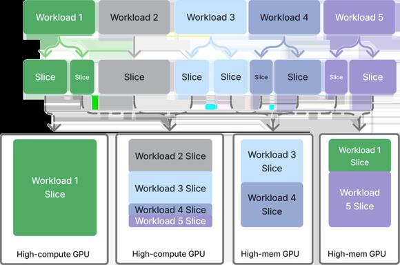 Gimlet Labs Raises $80M for Multi-Chip AI Inference - NewsBreak