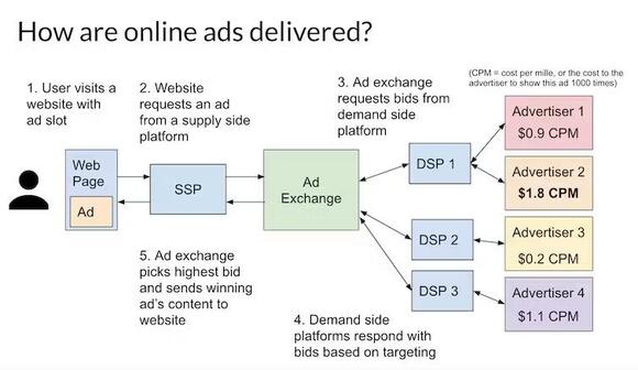 New type of spyware means those online ads could go from annoying to ...