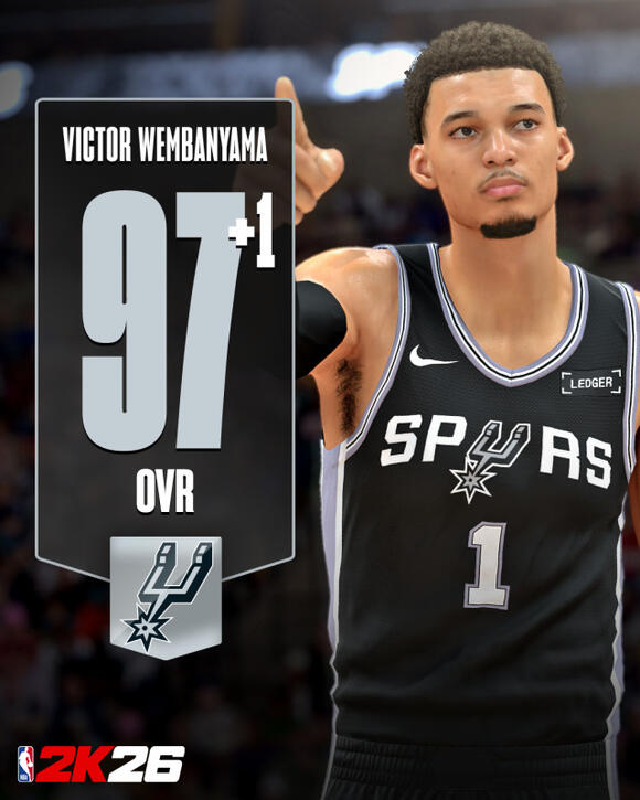 NBA 2K26 Player Ratings Update: Wembanyama Hits 97 OVR, Bam Gets His ...