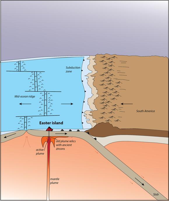 Easter Island Reveals Odd Insights Into Earth's Tectonic Plates And Mantle