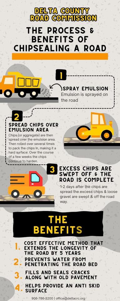 Chip sealing to start July 6 in Delta County - NewsBreak