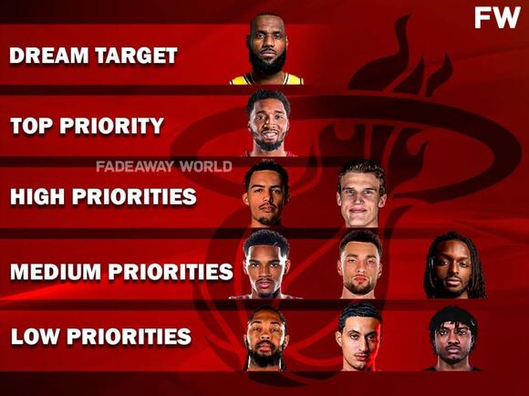 Miami Heat Best Targets By Priorities For The 2024 Offseason - NewsBreak