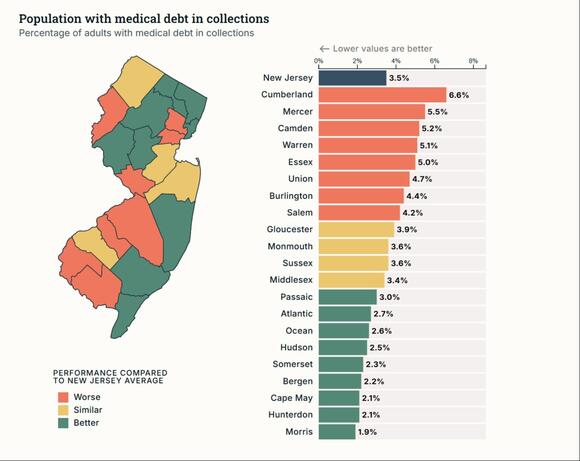 NJ Is Facing a Healthcare Cost Crisis, New Report - NewsBreak