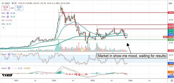 5 High Short-Interest Stocks to Buy Before Q1 2026 - NewsBreak