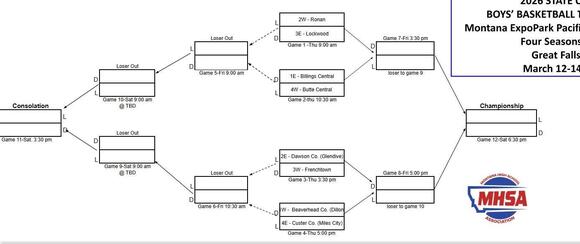 Montana State Basketball Tournament Brackets Released - NewsBreak