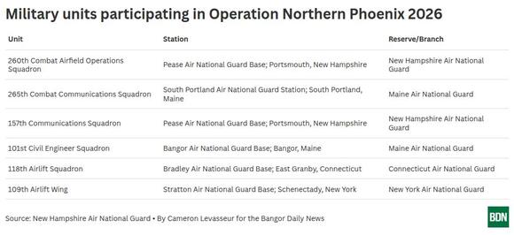 Large military training exercise to take over former Loring Air Force ...