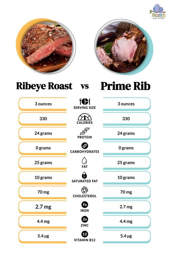 Ribeye Roast vs. Prime Rib: Two Differences & How to Cook Each - NewsBreak