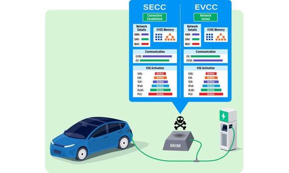 Security vulnerability identified in EV charging protocol - NewsBreak