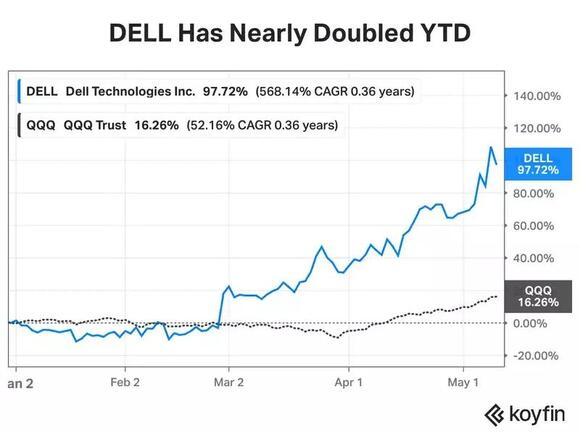 AI Memory Play DRAM ETF Is Up 90% Since Launch: A Huge Korea Risk ...