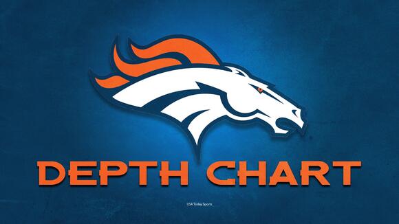 Broncos release updated depth chart ahead of Chiefs game - NewsBreak