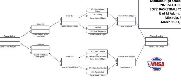 Montana State Basketball Tournament Brackets Released - NewsBreak