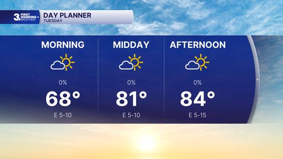 First Warning Forecast: Comfortable today, Extreme heat to end the week ...