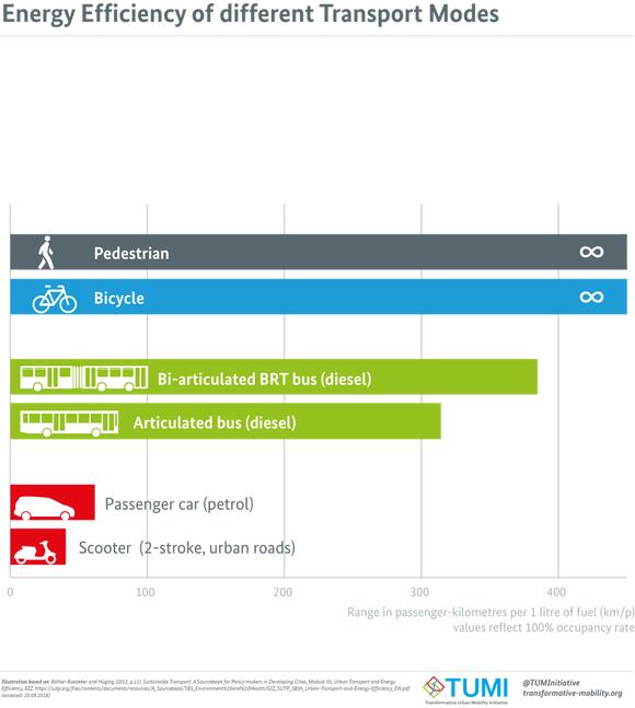 The Economic Benefits of Investing in Climate Change Mitigation ...