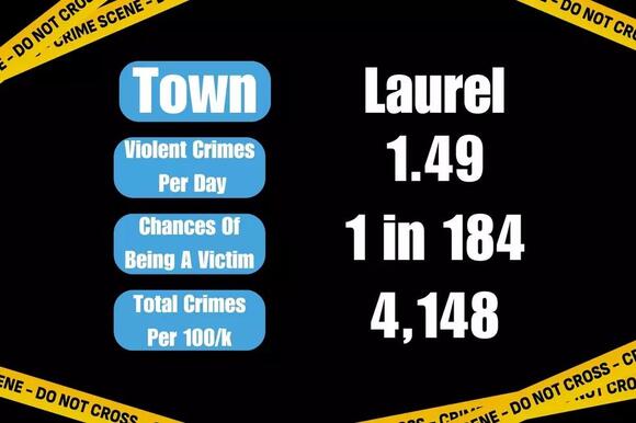 Here Are 10 Of The Most Dangerous Towns In Montana - NewsBreak