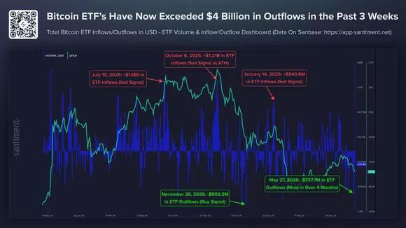 Spot Bitcoin ETFs see record 10-day outflow streak; analyst calls it ...