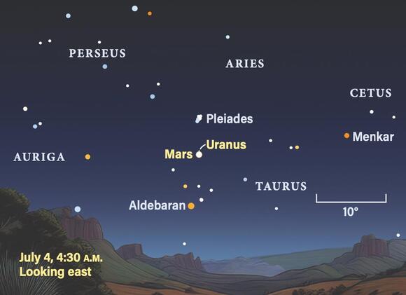 July 2026: What's in the sky this month? Venus and Jupiter are visible ...