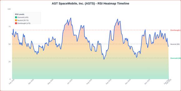 AST SpaceMobile Stock Swings As Investors Weigh Impact Of SpaceX IPO ...