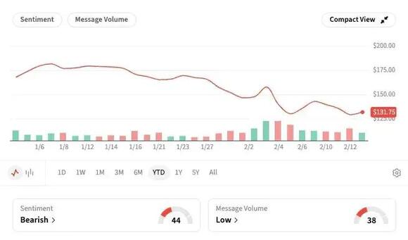 Michael Burry Turns Up Heat On Palantir, Calls Out Alleged ‘Covert ...
