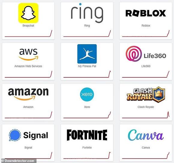 Hundreds of websites including Snapchat, Roblox, Duolingo, and Fortnite ...