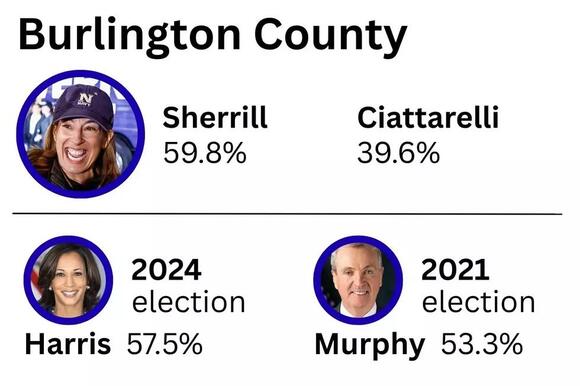 Newark police captain suspended after DWI arrest in NJ - NewsBreak