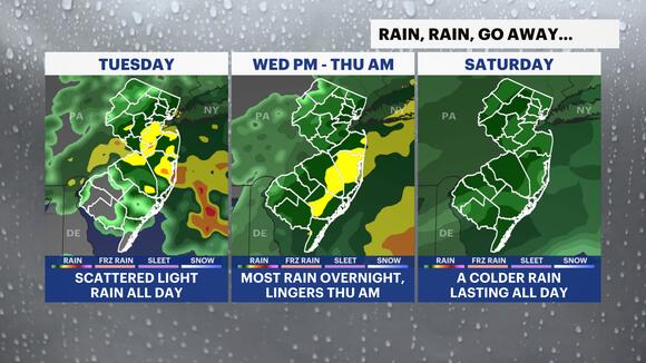 STORM WATCH: Periods of heavy rain throughout the week in New Jersey ...