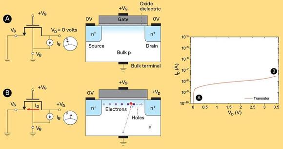 The Lab Mistake That Might Revolutionize Computing - NewsBreak