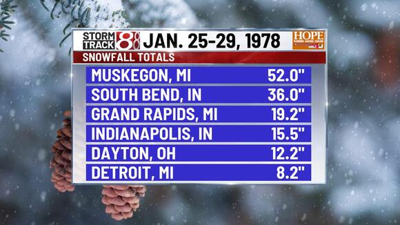 48 years later: The Blizzard of ’78 still holds snowfall records ...