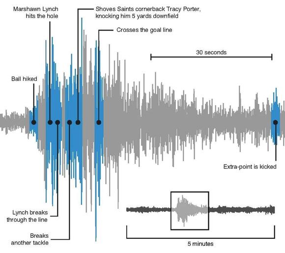 How The 'Beast Quake' Registered On Seattle's Seismographs - NewsBreak