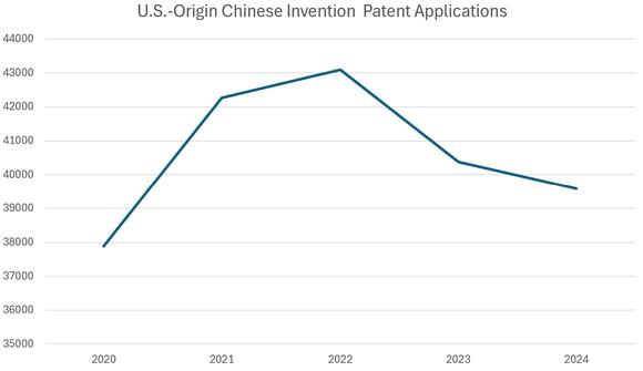 China’s National Intellectual Property Administration Releases 2024 ...