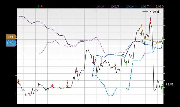 Does Oculis Holding AG (OCS) Have the Potential to Rally 187.83% as ...