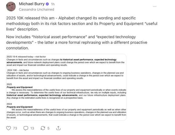 Michael Burry Flags Wording, Methodology Updates In Google Parent ...