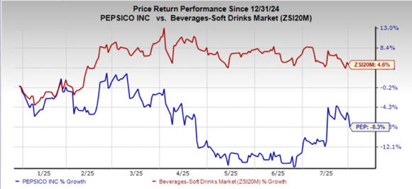 Will PepsiCo's Focus on Premium Drinks Drive the Next Leg of Growth ...