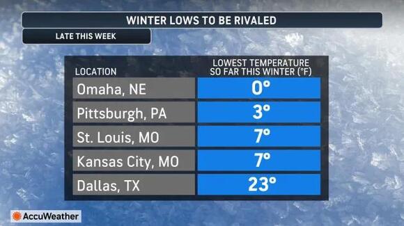 Severe cold in wake of major ice storm may lead to days of dangerous ...